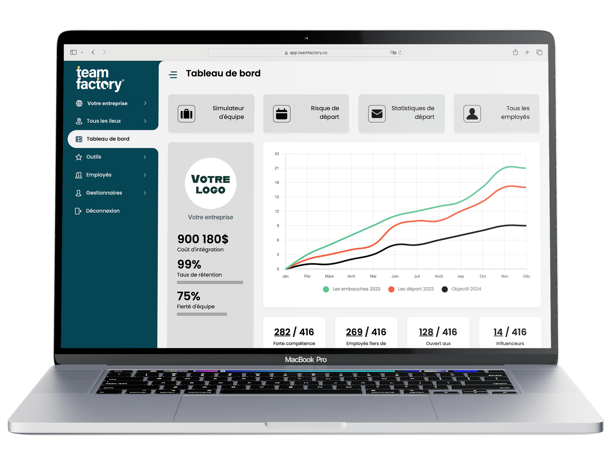 TeamFactory - Stratégies & Fidélisation des employés